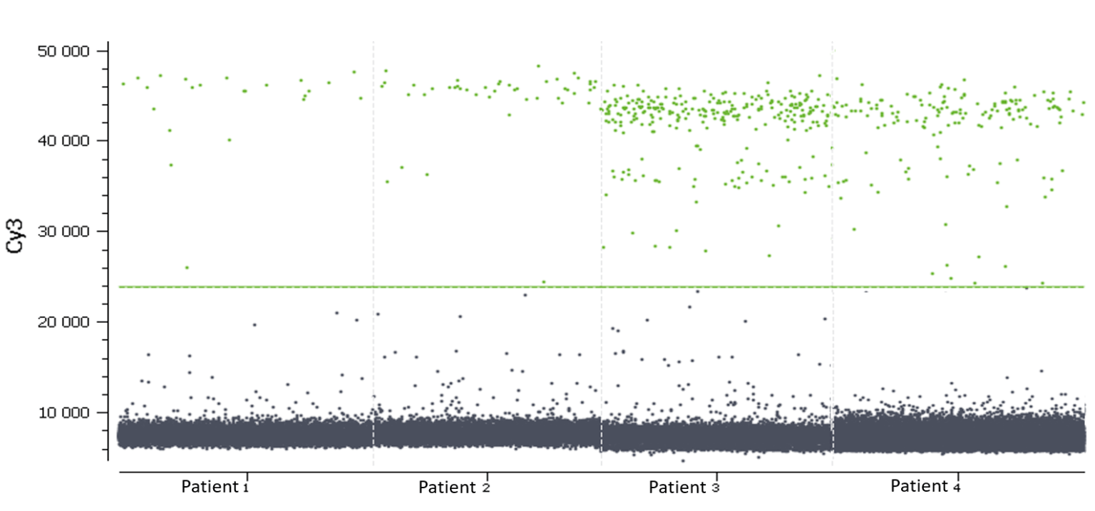 Rare Mutation Detection Digital PCR Tutorial | Stilla