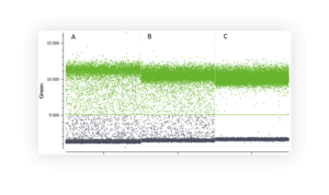 Digital PCR Multiplex Assay Optimization | Stilla