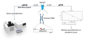 Precision performance of Crystal Digital PCR vs. quantitative PCR ...