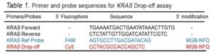 Detection of Mutations using Drop-off Assay Design