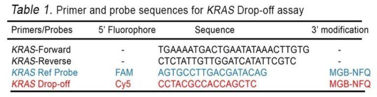 Detection of Mutations using Drop-off Assay Design