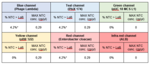 Ruby Chip — high quality Crystal Digital PCR™ consumable prevents PCR cross-contamination to ...
