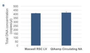 A streamlined workflow for liquid biopsy sample extraction and highplex ...