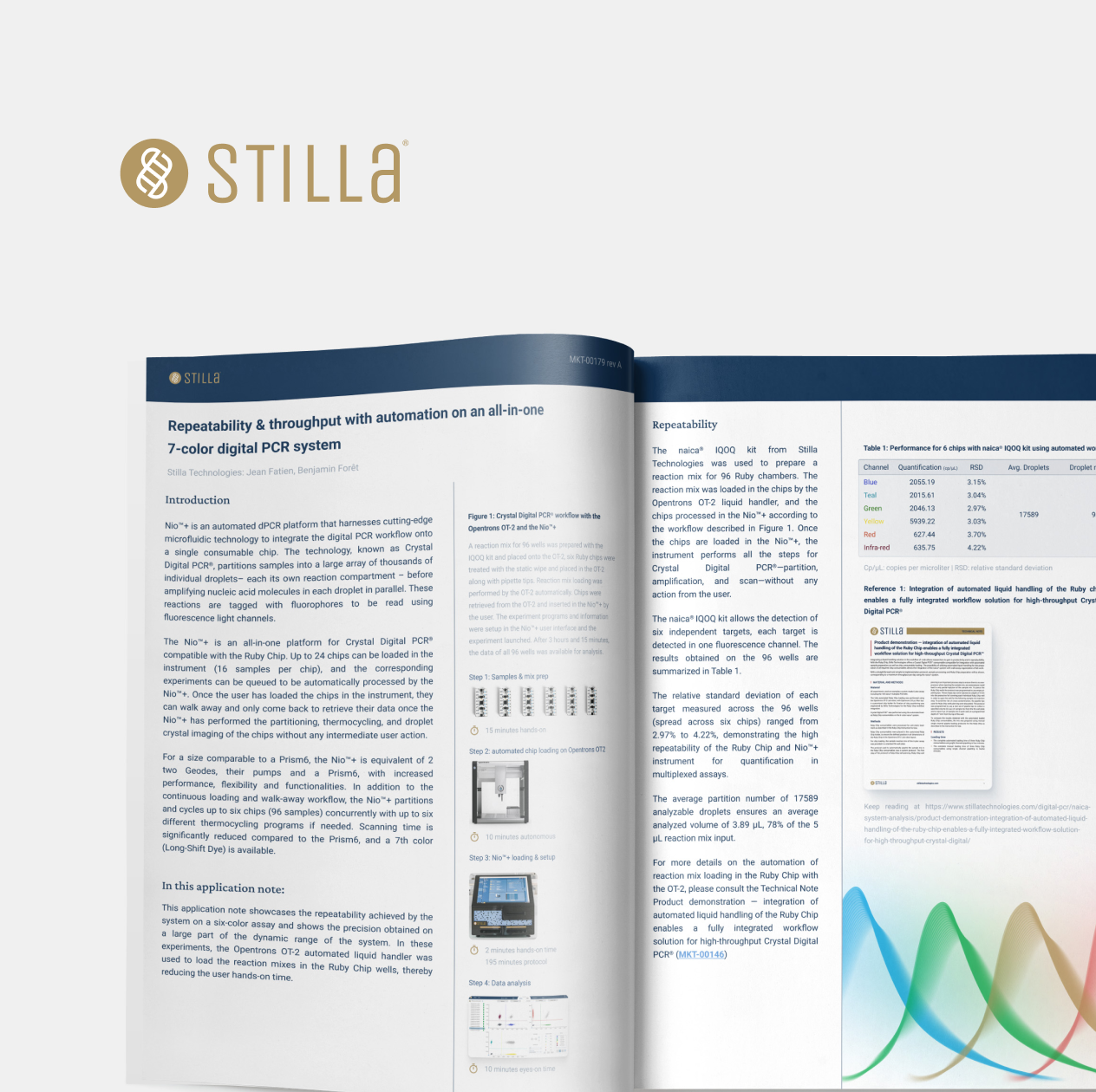 EGFR mutation detection in NSCLC FFPE samples using Crystal Digital PCR ...