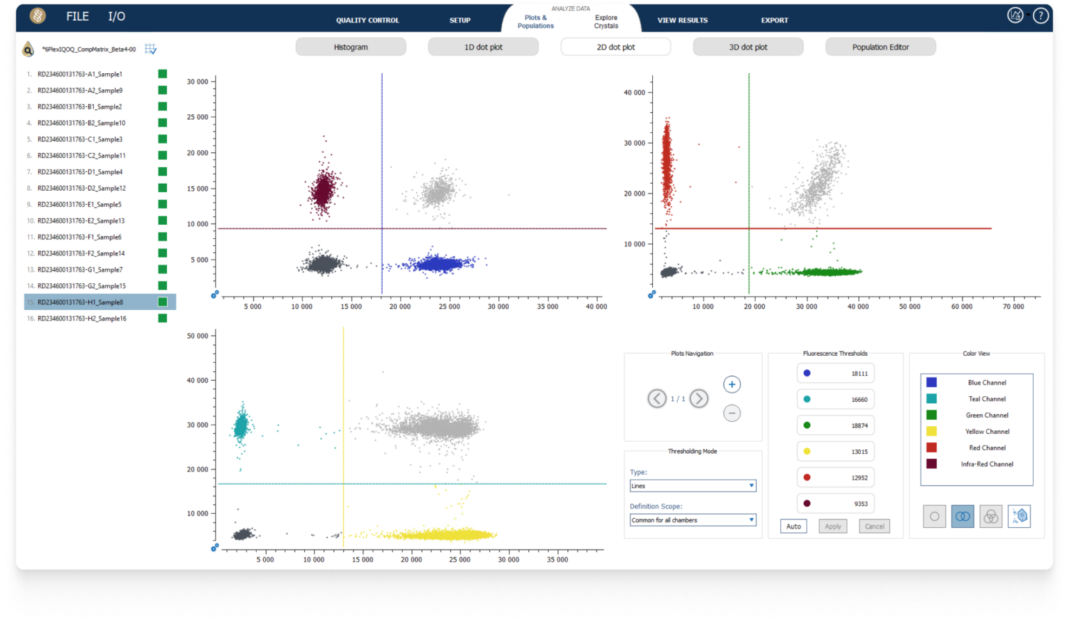 Digital PCR Products | Stilla Technologies